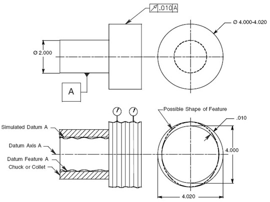 How to Inspect Runout Tolerance – GD&T
